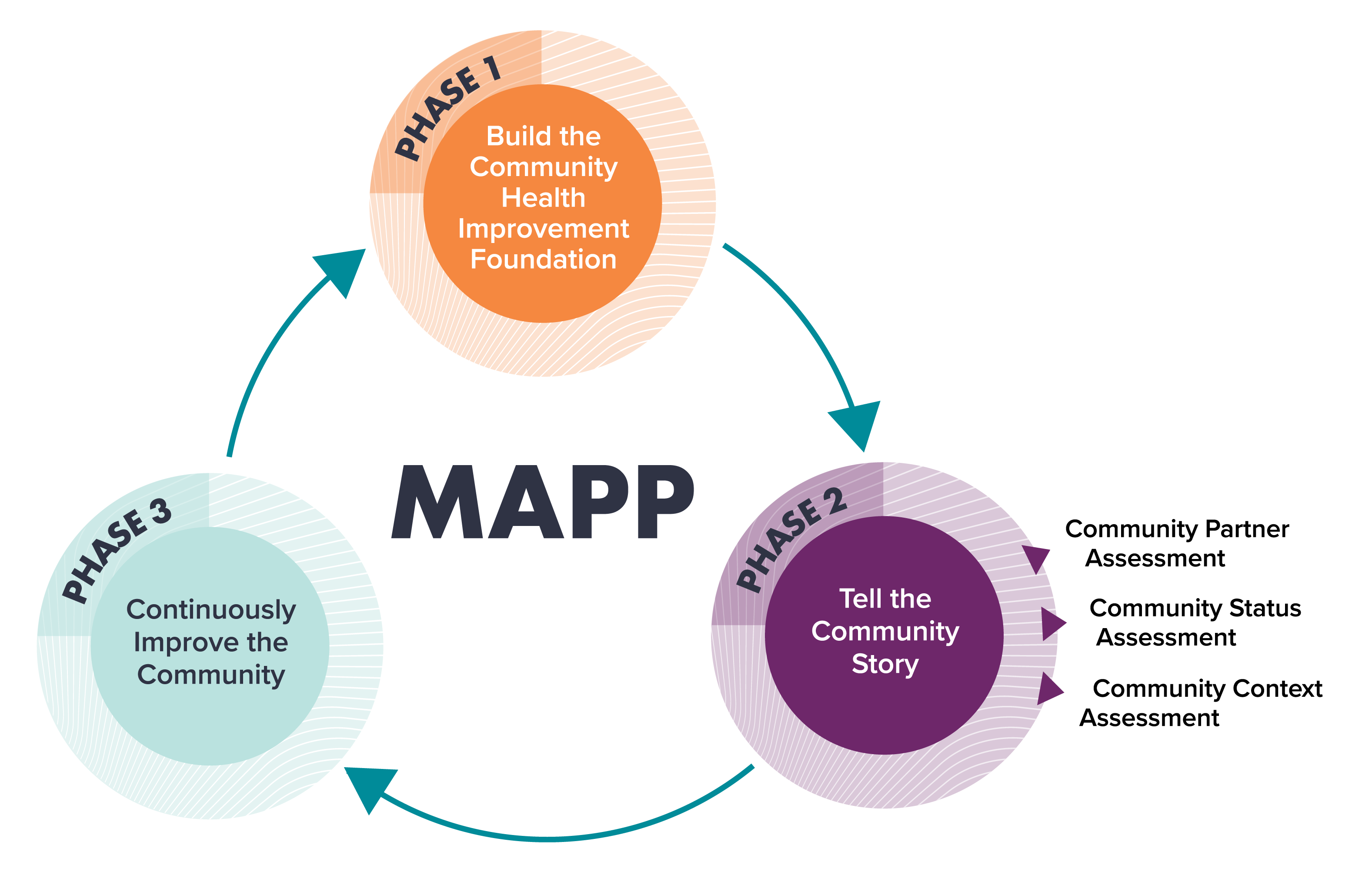 Taking Milwaukee’s Pulse: Inside the 2025 Community Health Assessment